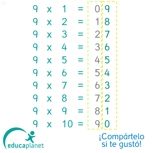 Estrategias para multiplicar - póster EDUCAPLANET APPS