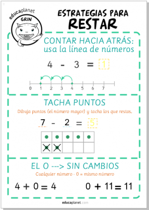 Poster restar: descarga GRATIS recurso educativo para infantil ...